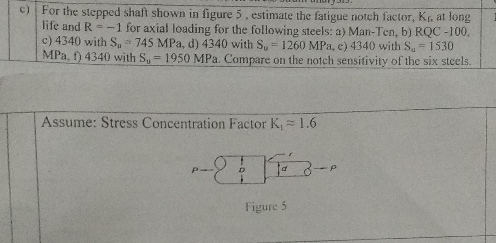 Solved c) For the stepped shaft shown in figure 5 , estimate | Chegg.com