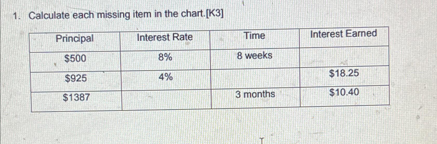 Solved Calculate each missing item in the | Chegg.com