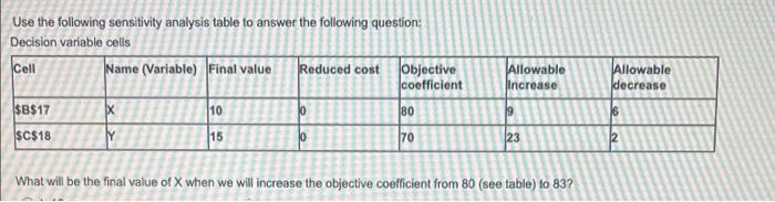 Solved Use the following sensitivity analysis table to | Chegg.com