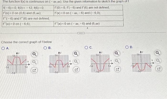 Solved The function f(x) is continuous on (-∞,∞). Use the | Chegg.com