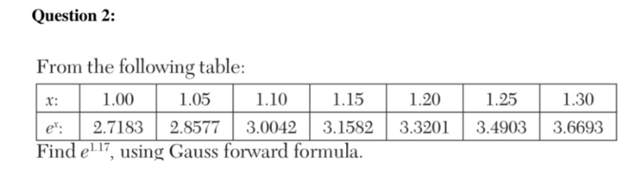 Solved Question 2:From the following | Chegg.com
