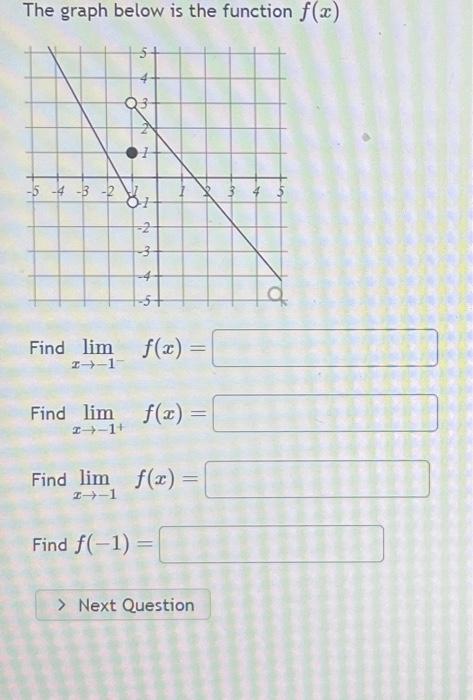 Solved The graph below is the function f(x) Find | Chegg.com