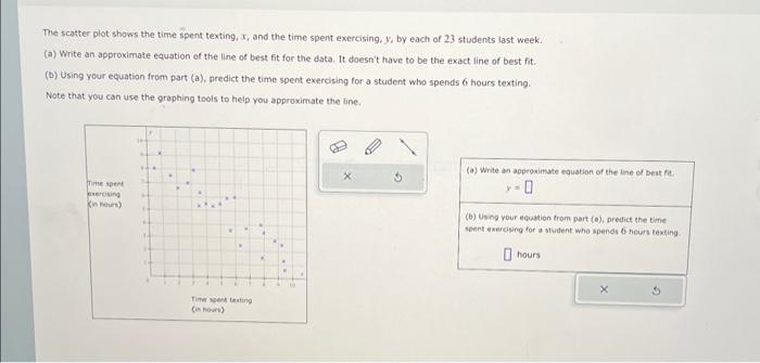 Solved The scotter plot shows the time spent texting, x, and | Chegg.com
