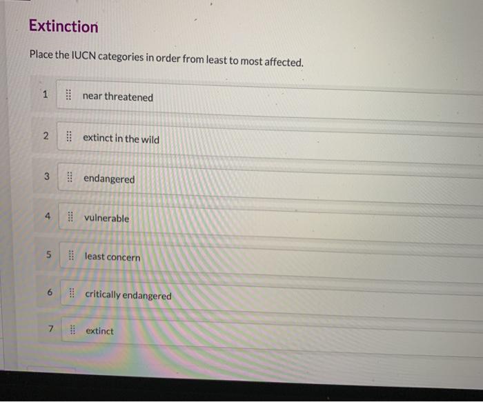 Solved Extinction Place the IUCN categories in order from | Chegg.com