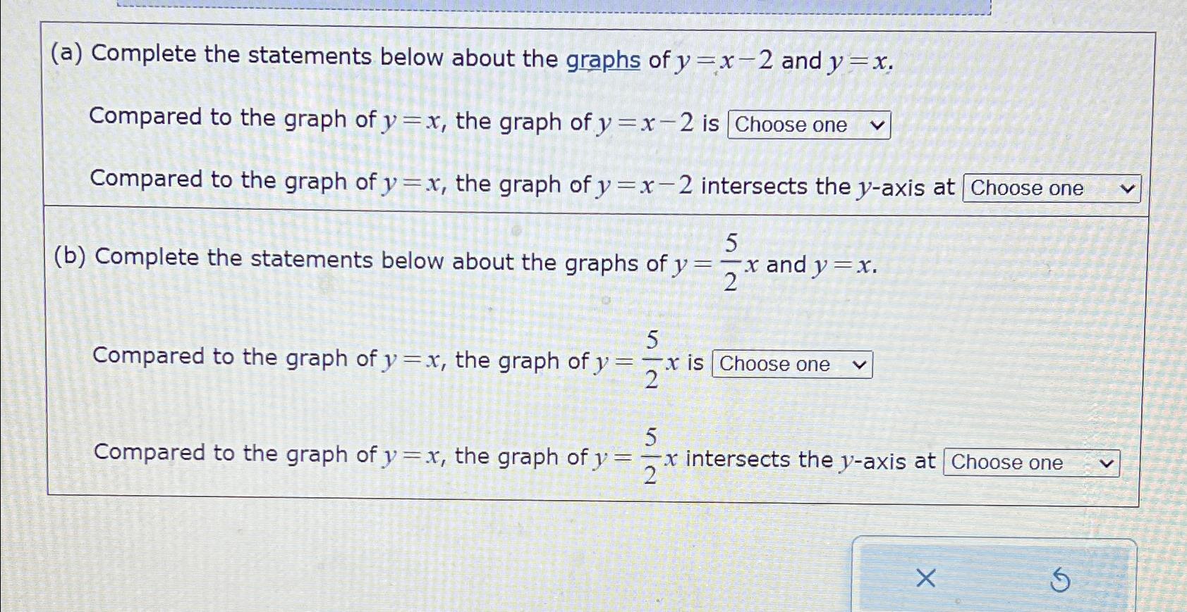 Solved (a) ﻿Complete the statements below about the graphs | Chegg.com