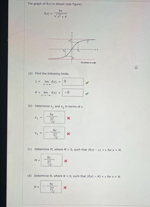[Solved]: The graph of ( f(x) ) is shown (see figure).