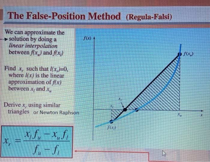 Solved The False-Position Method (Regula-Falsi) f(x) We can | Chegg.com