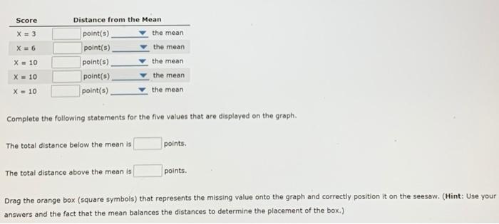 Solved The (incomplete) histogram for a sample consisting of | Chegg.com