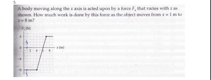 Solved 5. A body moving along the x axis is acted upon by a | Chegg.com