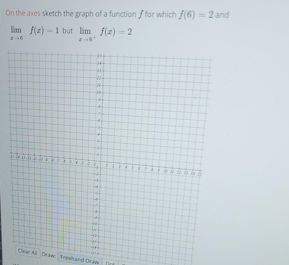 Solved On the axes sketch the graph of a function f for | Chegg.com