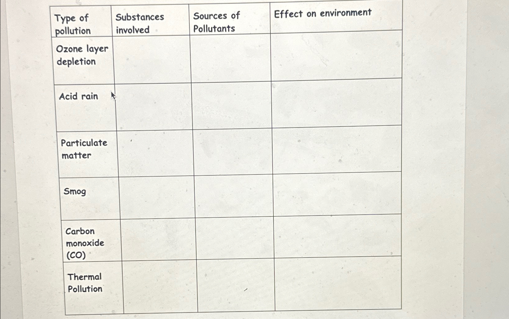 Solved \table[[\table[[Type | Chegg.com