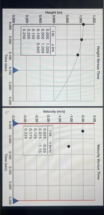 Height Versus Time Velocity Versus Time | Chegg.com