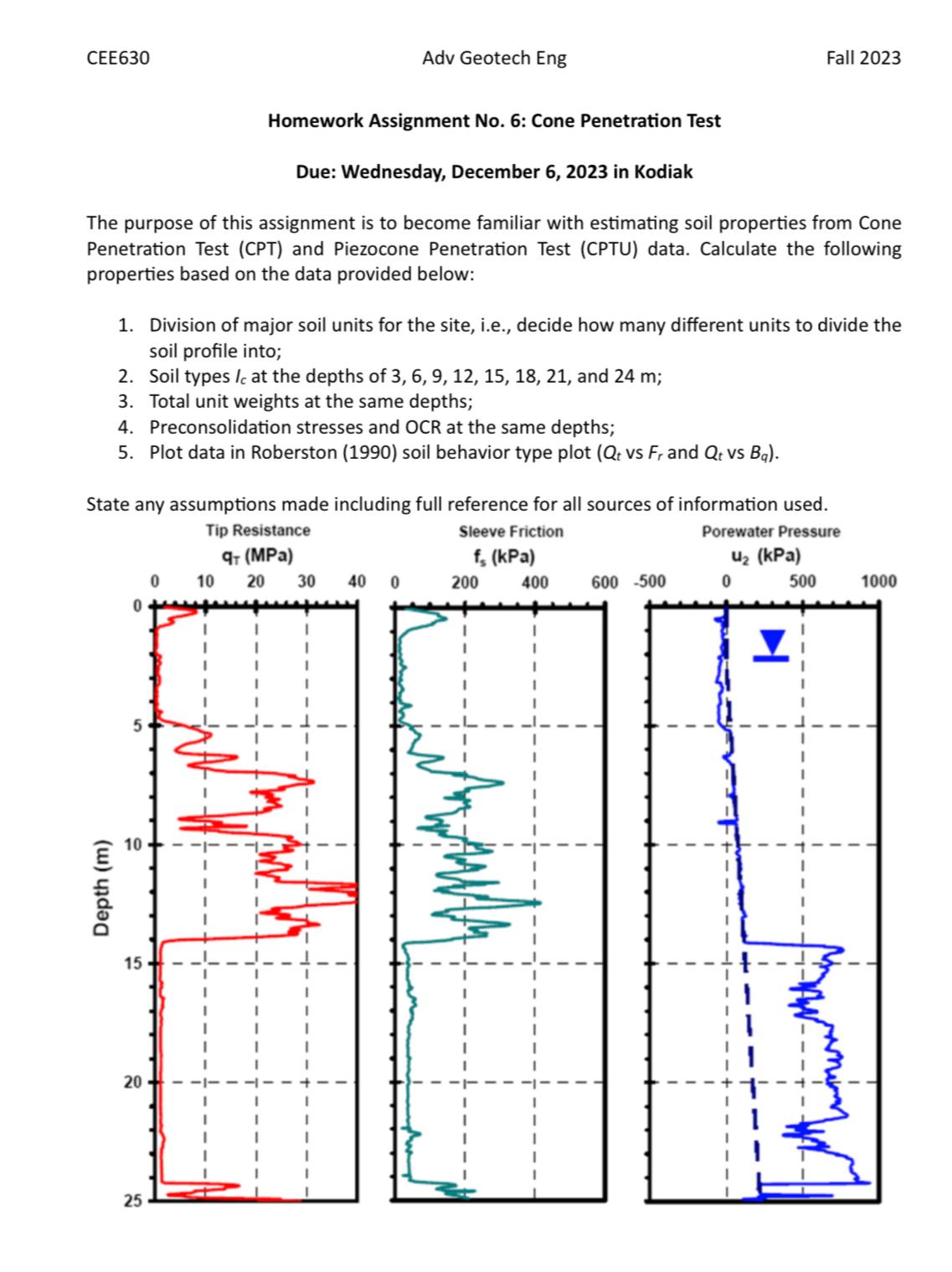 Solved CEE630Adv Geotech EngFall 2023Homework Assignment | Chegg.com