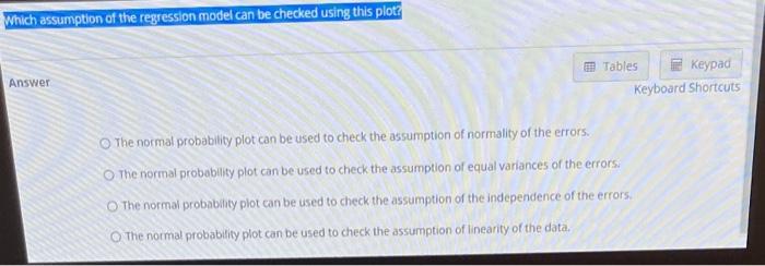 Solved A simple regression model was fitted to estimate the | Chegg.com