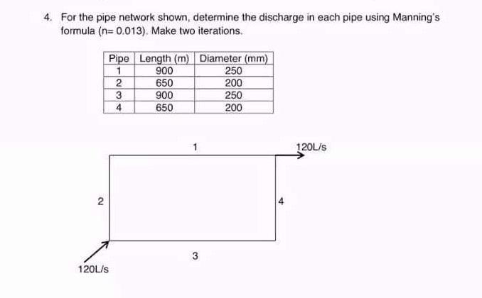 Solved 4. For the pipe network shown, determine the | Chegg.com
