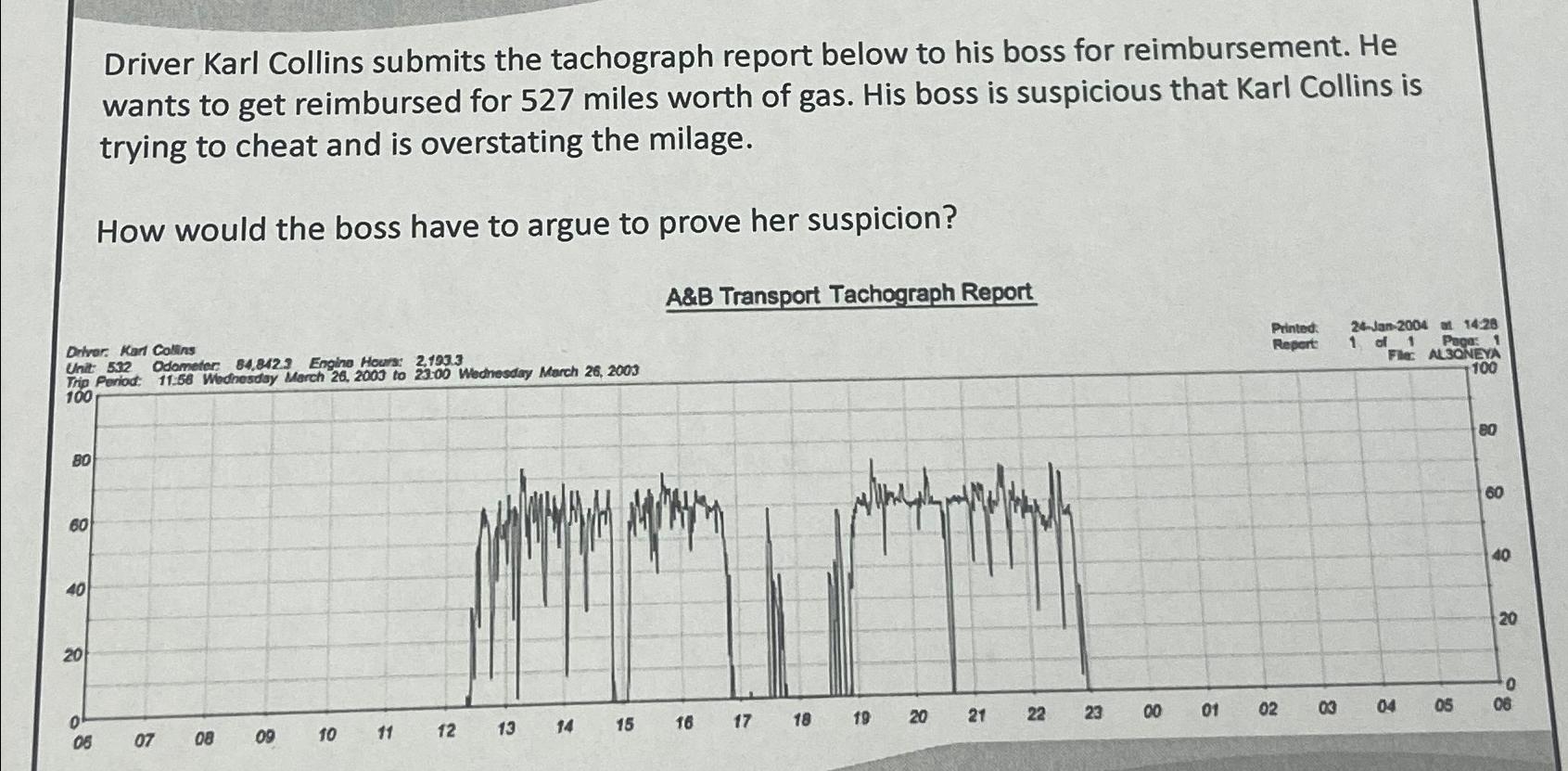 Solved Driver Karl Collins submits the tachograph report | Chegg.com