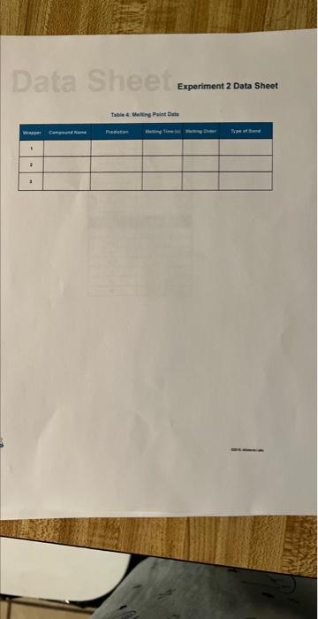 Experiment 2 Data Sheet Tabie 4. weiting Folint | Chegg.com