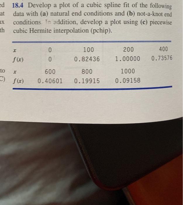Solved ed 18.4 Develop a plot of a cubic spline fit of the | Chegg.com