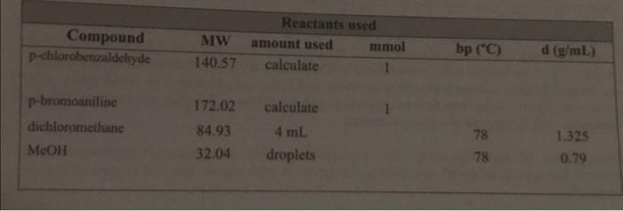 Solved please calculate the theoretical yield, actual yield, | Chegg.com
