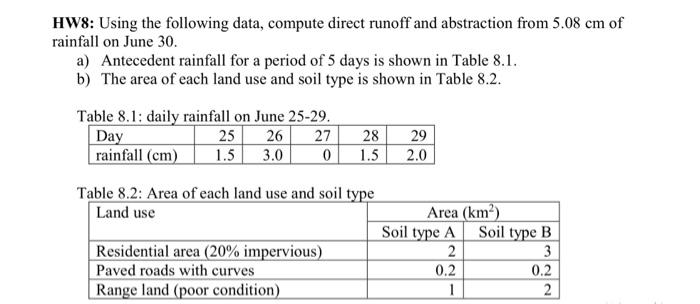Solved HW8: Using the following data, compute direct runoff | Chegg.com
