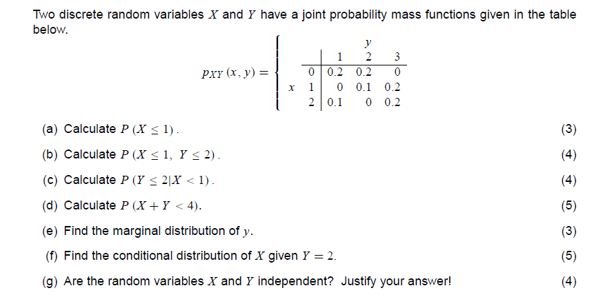 Solved Two discrete random variables x ﻿and Y ﻿have a joint | Chegg.com