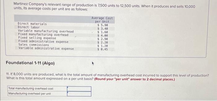 Solved Martinez Company's relevant range of production is | Chegg.com