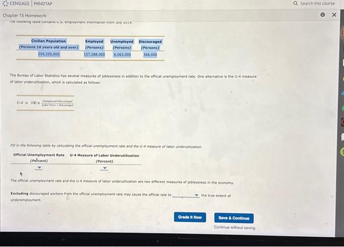 Solved Chapter 15 Homework The following table contains U.S. | Chegg.com