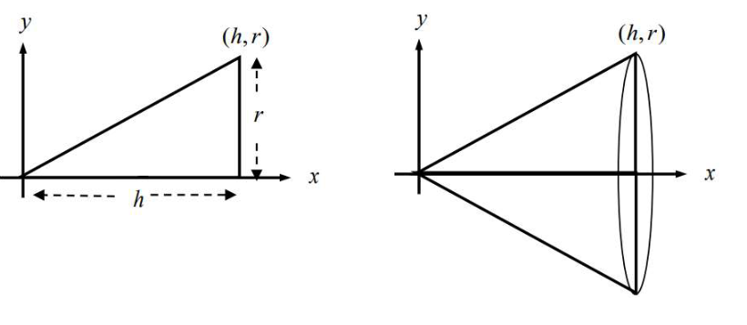 Solved Find the surface area of a cone by rotating a | Chegg.com