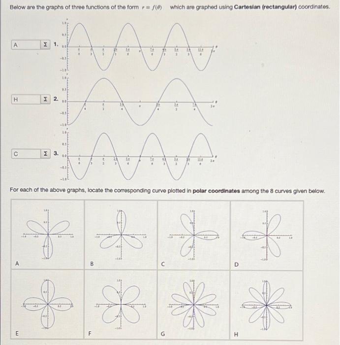 Below are the graphs of three functions of the form | Chegg.com