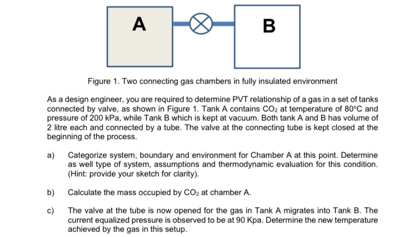 Solved Figure 1. ﻿Two connecting gas chambers in fully | Chegg.com