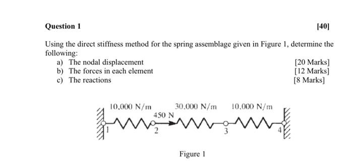 Solved Using the direct stiffness method for the spring | Chegg.com