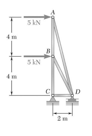 Solved Using the method of joints, determine the force in | Chegg.com