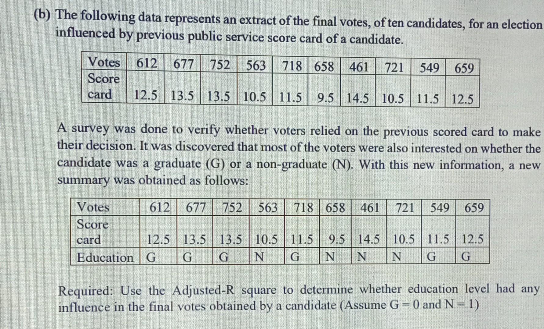 Solved ) The following data represents an extract of the | Chegg.com