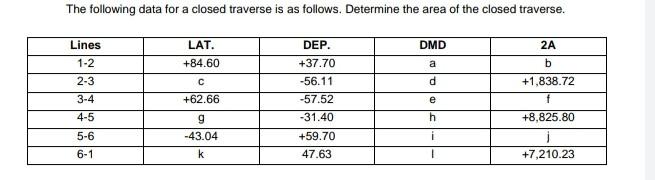 Solved The following data for a closed traverse is as | Chegg.com