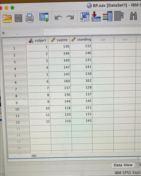 Solved BP.sav [DataSet1] - IBM 9 : Data View IBM SPSS | Chegg.com