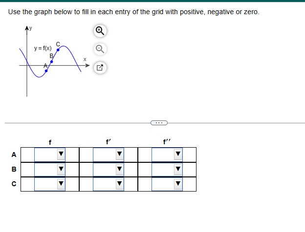 Solved Use the graph below to fill in each entry of the grid | Chegg.com