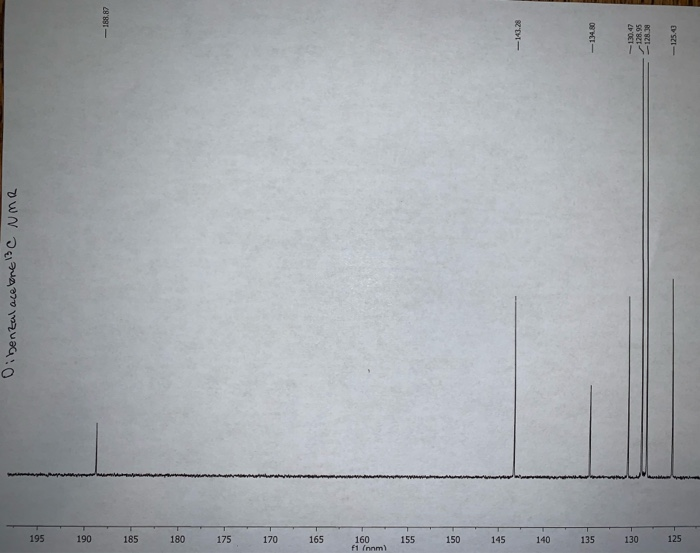 Solved please help analyze: Dibenzalacetone spectrums of H | Chegg.com