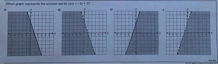 Solved Which graph represents the solution set for p(x)