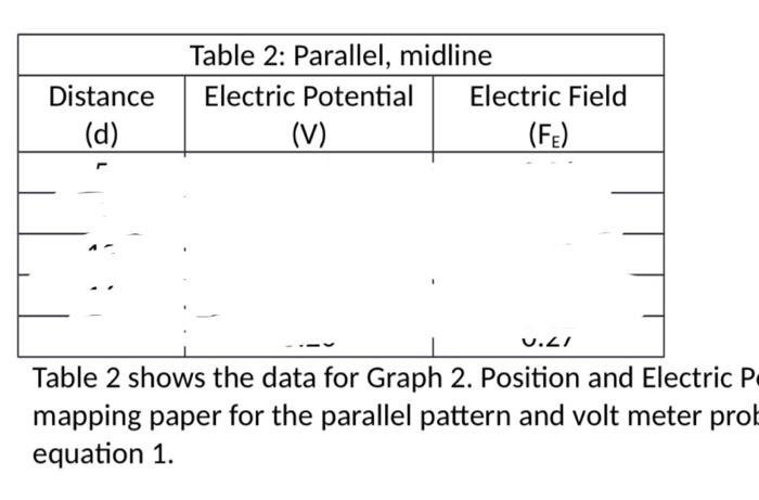 Solved help with putting values into tables. here is | Chegg.com