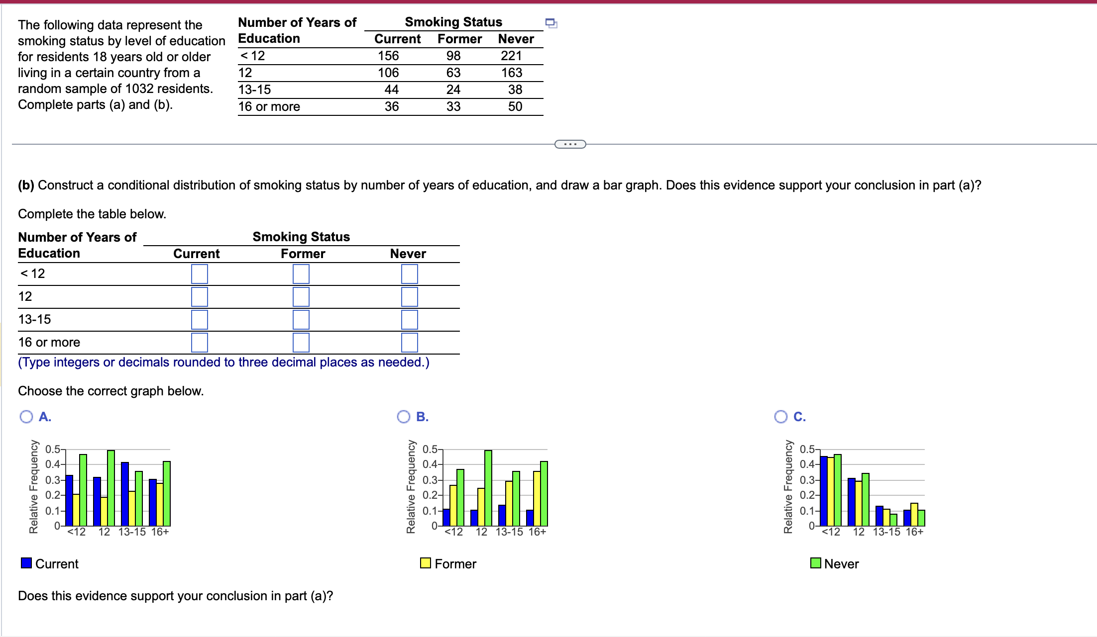 Solved he following data represent the smoking status by | Chegg.com