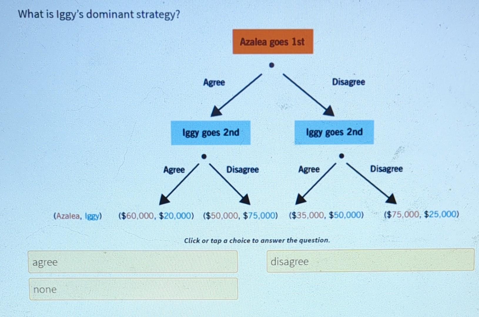 Solved What is Iggy's dominant strategv? (Azalea, lggy) | Chegg.com