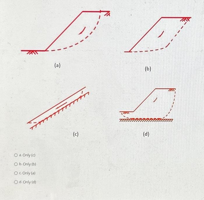 Solved geomechancis which of the above figures shows rhe | Chegg.com