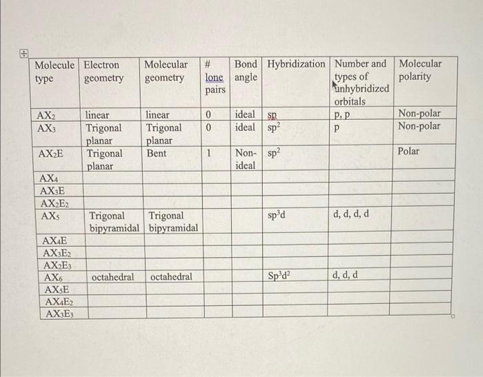 Solved Molecule Electron type geometry Molecular geometry | Chegg.com
