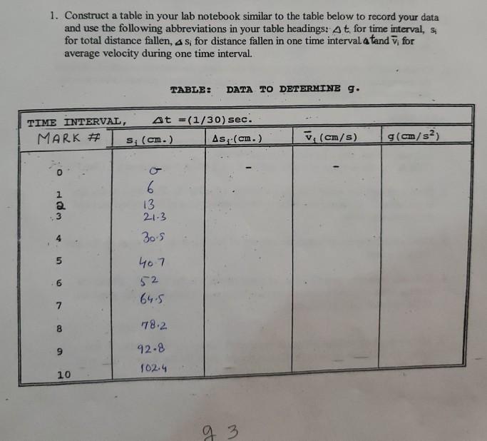 Solved 1. Construct a table in your lab notebook similar to | Chegg.com