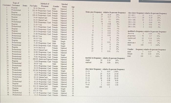 5. Present a chart to examine whether the | Chegg.com