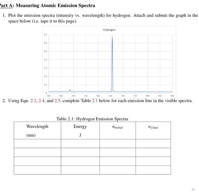 art A: Measuring Atomic Emission Spectra 1. Plot the | Chegg.com