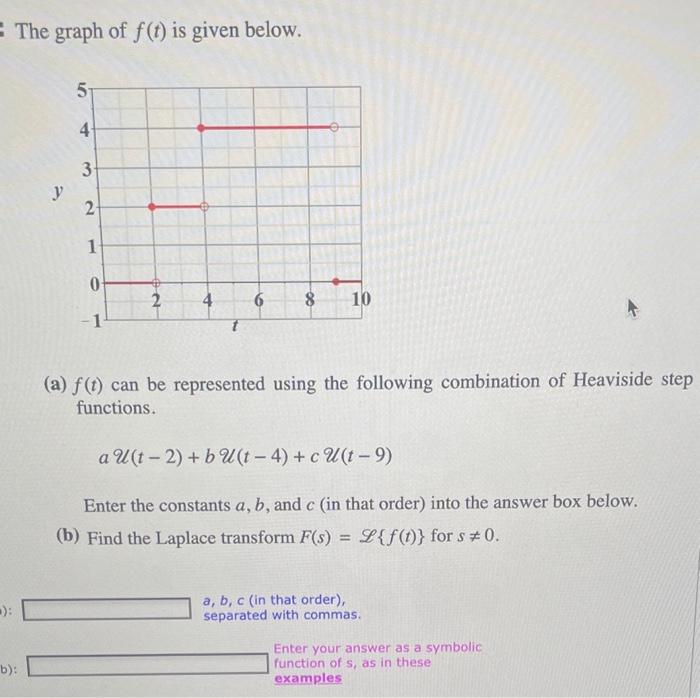 Solved The graph of f(t) is given below. (a) f(t) can be | Chegg.com