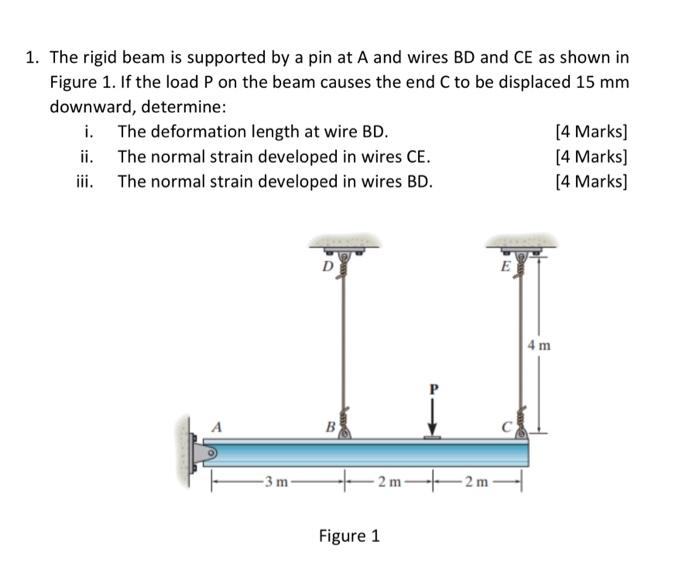 Solved 1. The rigid beam is supported by a pin at A and | Chegg.com