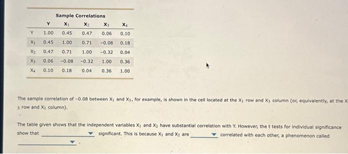 Solved Using data with N=50 observations, a student obtains | Chegg.com
