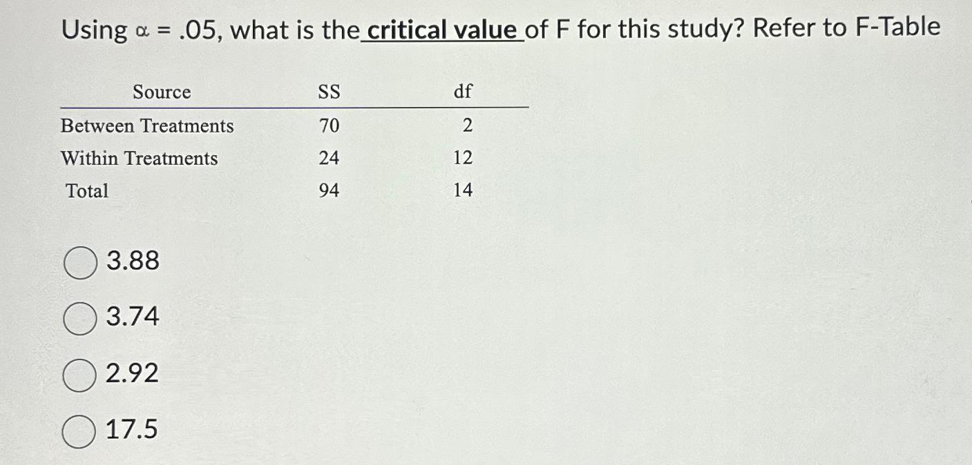 Solved Using α=.05, ﻿what is the critical value of F ﻿for | Chegg.com